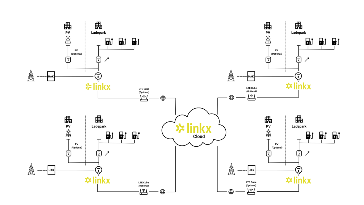 linkx | Cloud