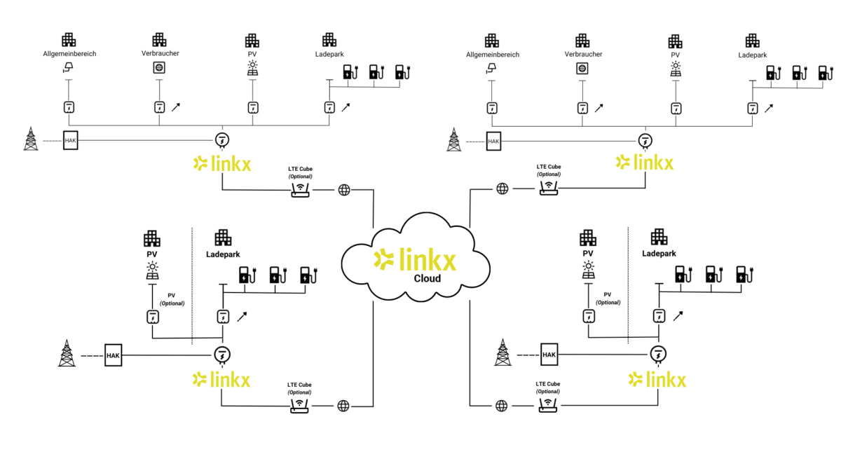 linkx | Cloud
